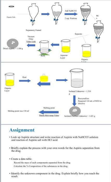 Solved General Scenario • Imagine a drug called "Panacetin", | Chegg.com