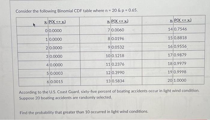Solved Consider the following Binomial CDF table where | Chegg.com