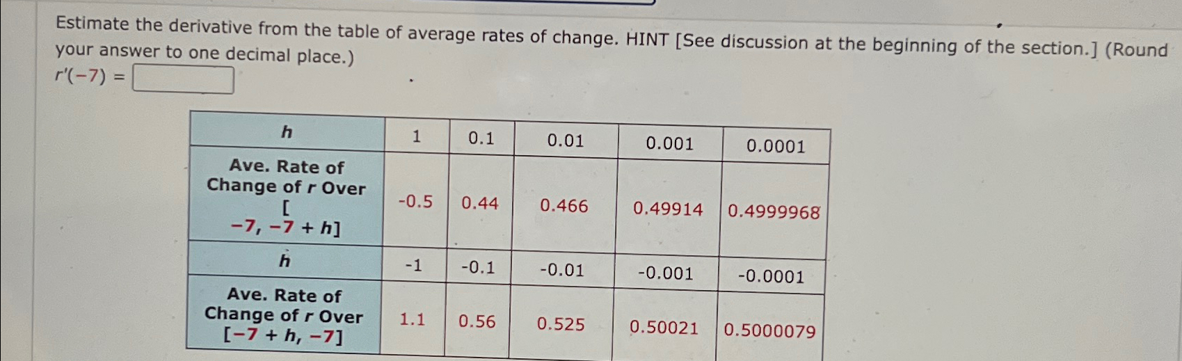 Solved Estimate the derivative from the table of average | Chegg.com