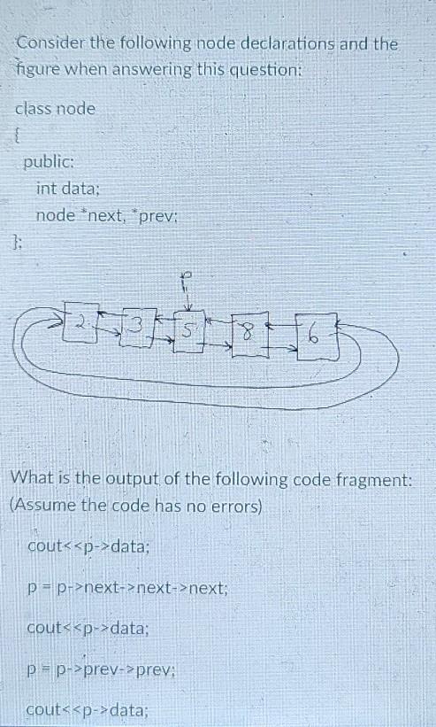 Solved Consider the following node declarations and the | Chegg.com