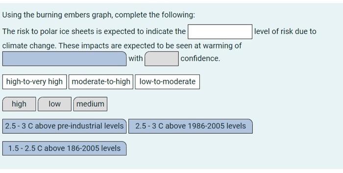 Solved Using the burning embers graph, complete the | Chegg.com