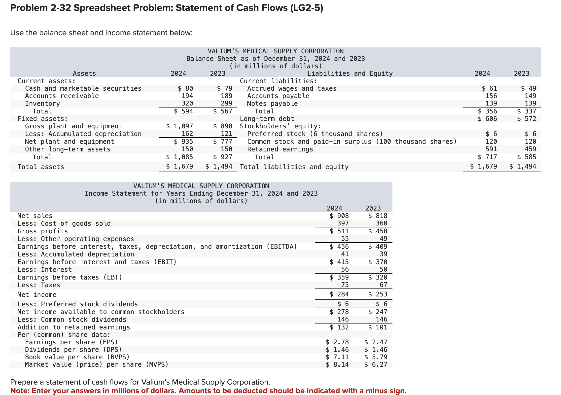 Problem 2-32 ﻿Spreadsheet Problem: Statement of Cash | Chegg.com
