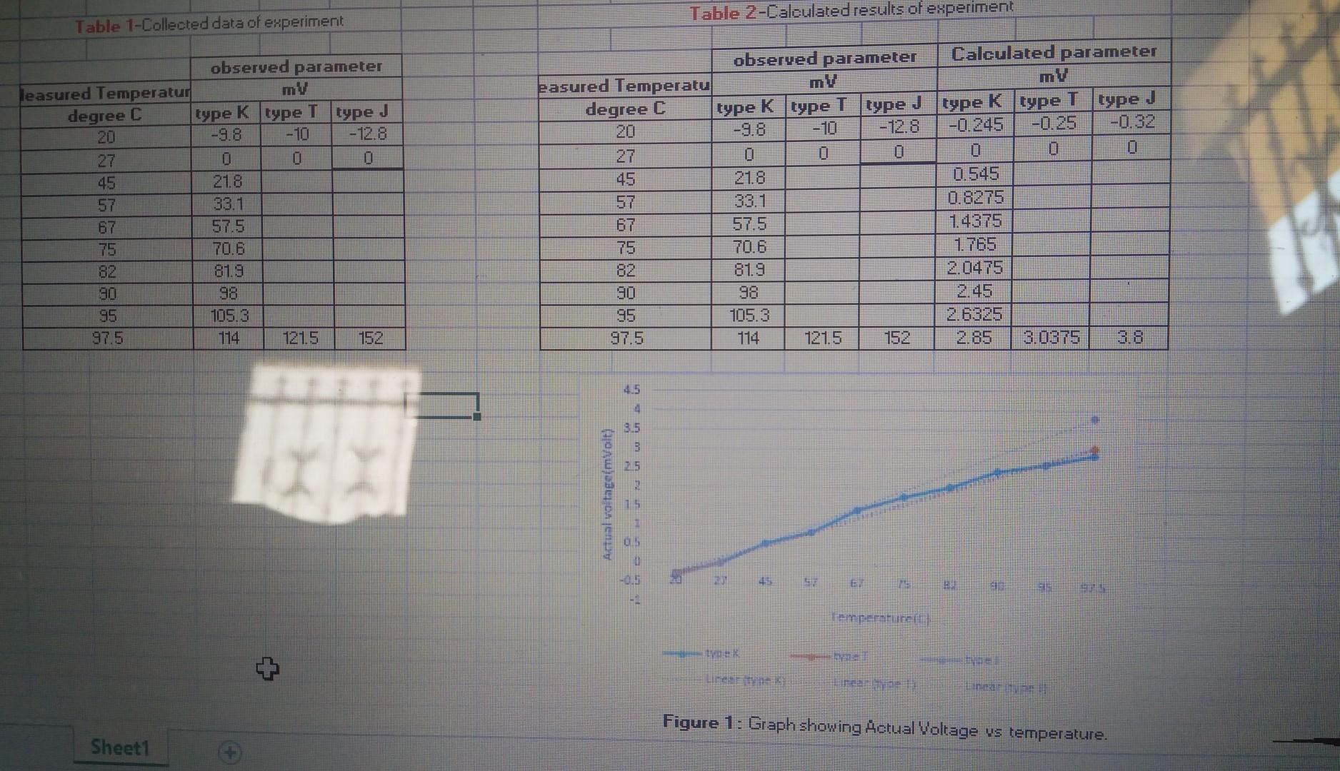 Solved Table 2-Calculated results of experiment Figure 1: | Chegg.com