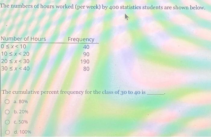 Solved The numbers of hours worked (per week) by 400 | Chegg.com