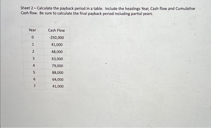 Solved Sheet 2 - Calculate the payback period in a table. | Chegg.com