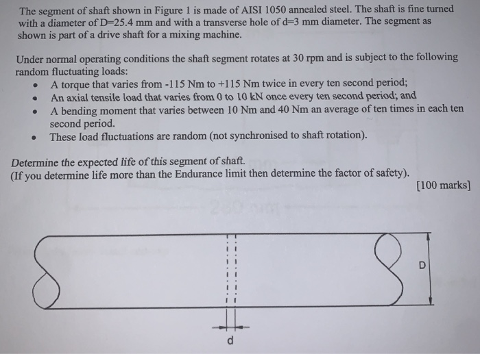 Solved The segment of shaft shown in Figure 1 is made of | Chegg.com