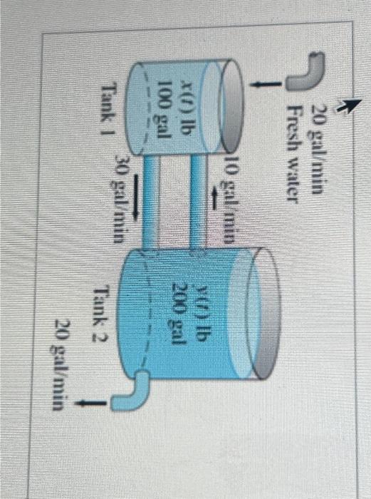 Solved Consider two brine tanks connected as shown in the | Chegg.com