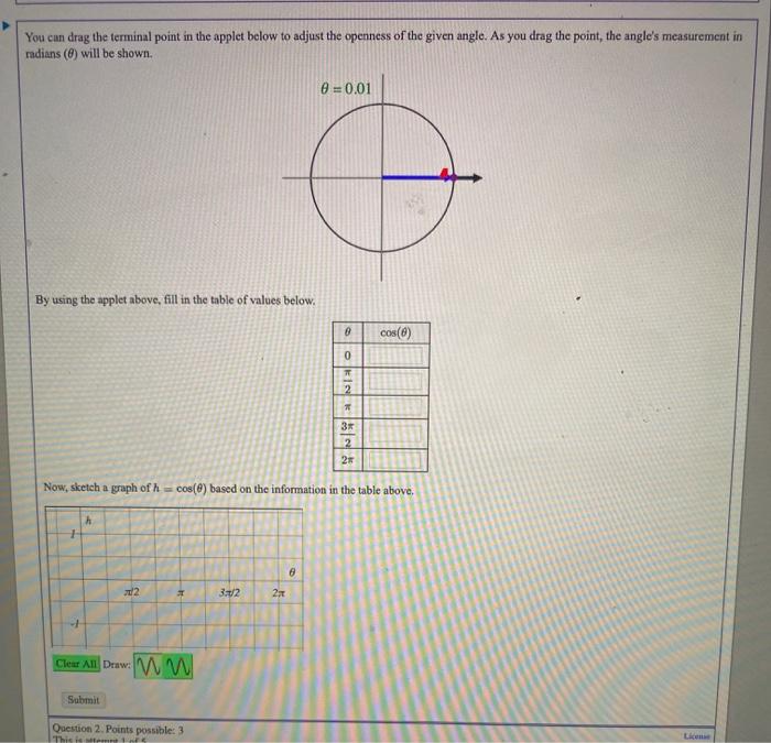 Solved You can drag the terminal point in the applet below | Chegg.com