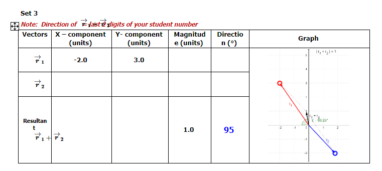 Solved Set 3Note: Direction of vec(w1) ﻿last vec(v2) ﻿gigits | Chegg.com