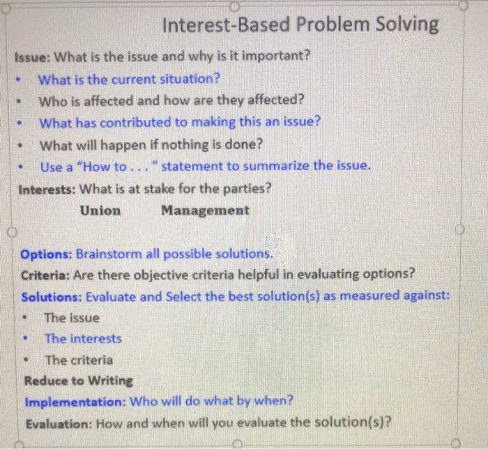 Interest-Based Problem Solving Issue: What is the | Chegg.com