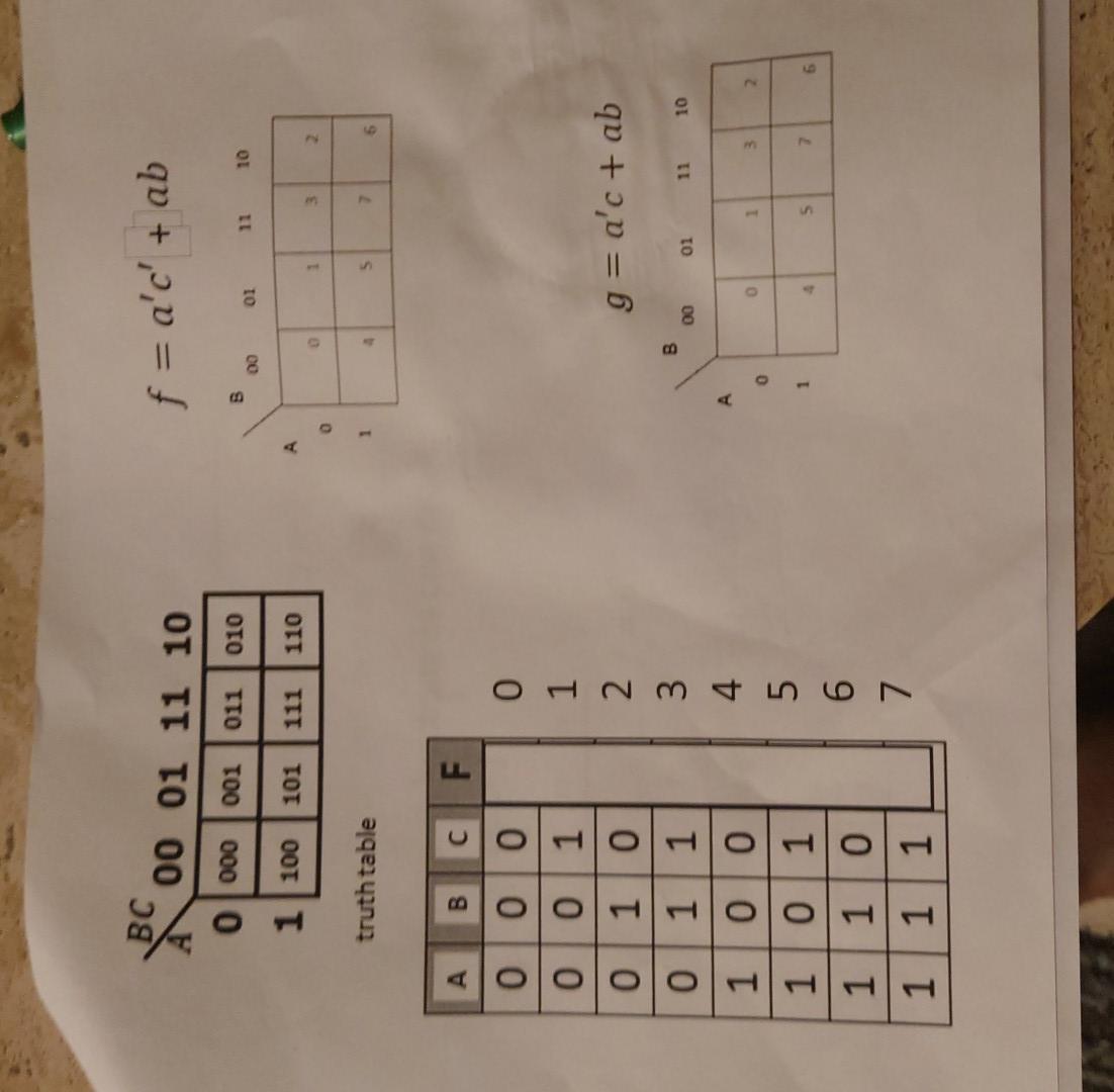 Solved f=a′c′+ab truth table g=a′c+ab | Chegg.com