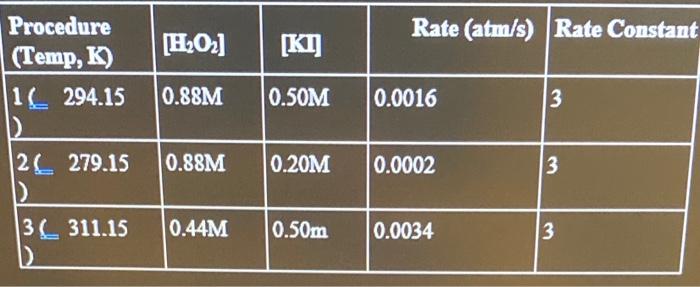 use the data results to find the procedure, H2O2, KI, | Chegg.com