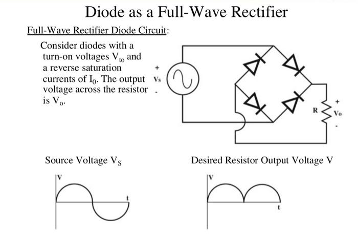 Solved Diode as a Half-Wave Rectifier Half-Wave Rectifier | Chegg.com
