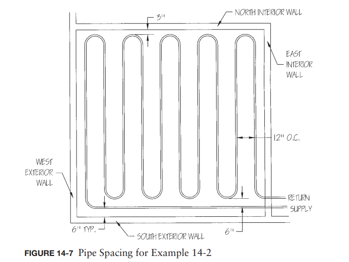Solved FIGURE 14-7 ﻿Pipe Spacing for Example 14-2Determine | Chegg.com
