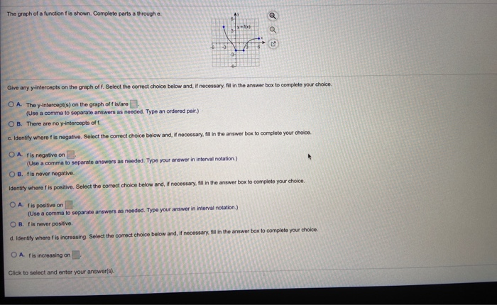 Solved The graph of a function fis shown. Complete parts a | Chegg.com