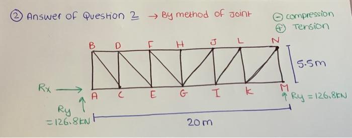 Solved (2) Answer of Question 2→ By method of joint | Chegg.com