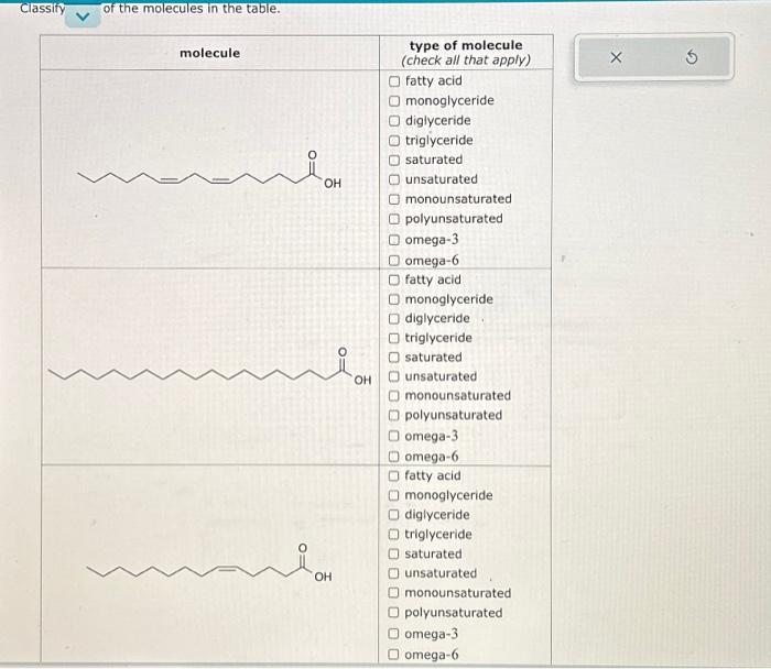 Solved Classify ... of the molecules in the table. Drder | Chegg.com