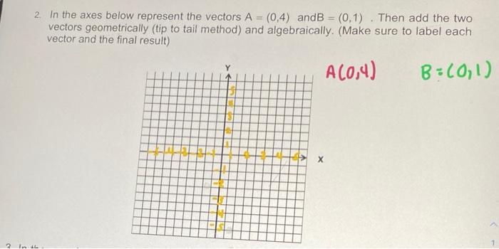 [Solved]: 2. In the axes below represent the vectors \( A=(