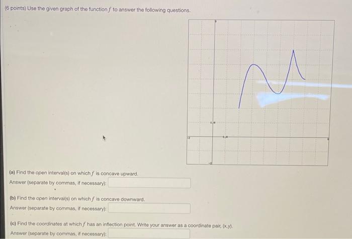Solved 6 Points Use The Given Graph Of The Functionſ To 4158