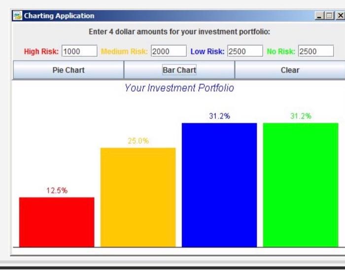 Solved java code. output shown should be same as shown | Chegg.com
