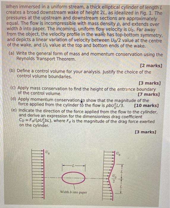 Solved When immersed in a uniform stream, a thick elliptical | Chegg.com