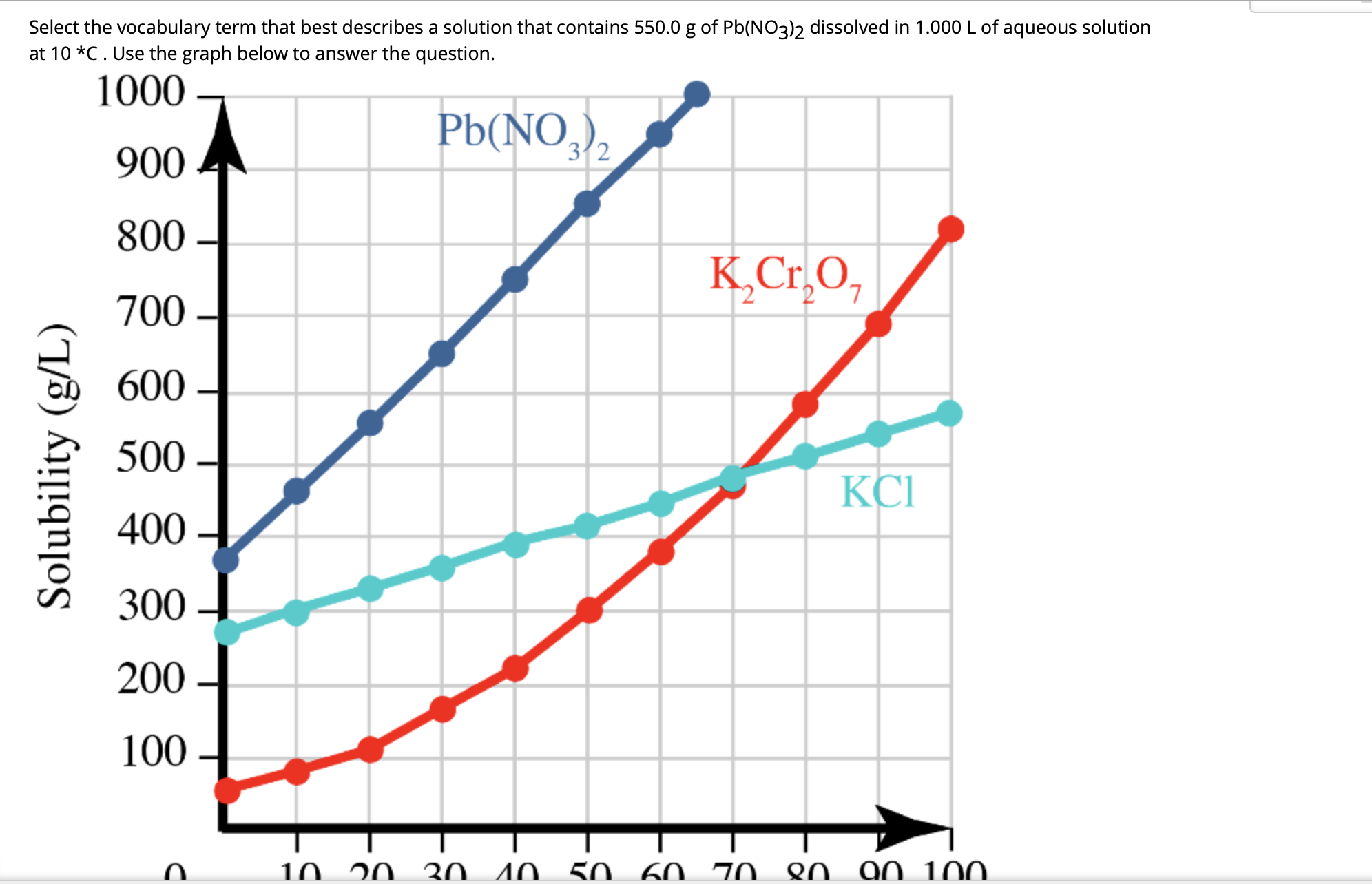 Solved Figure 1: Graph describing the relationship between | Chegg.com