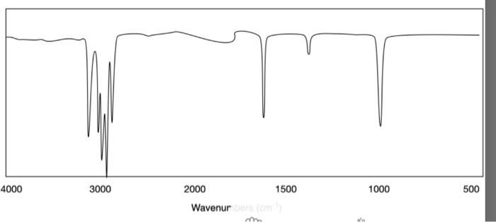 A molecule with the molecular formula of C4H8 | Chegg.com