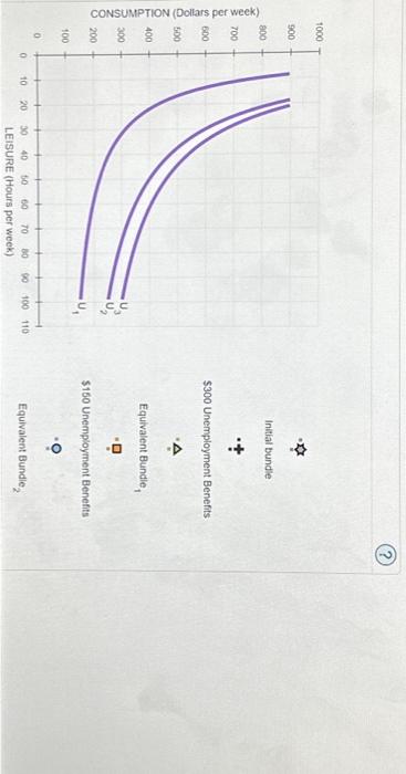 Solved 2. Utility maximization - Trading off labor and | Chegg.com