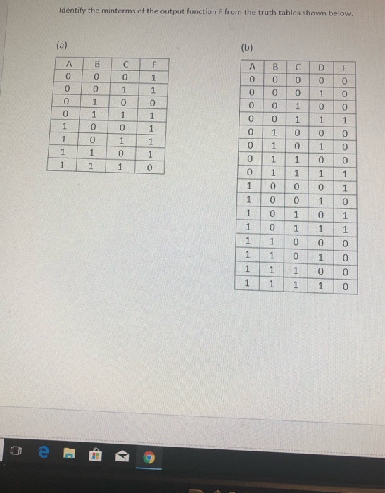 Solved Identify the minterms of the output function Ffrom | Chegg.com