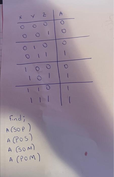 Solved \begin{tabular}{lll|l} x & y & z & A \\ \hline 0 & 0 | Chegg.com