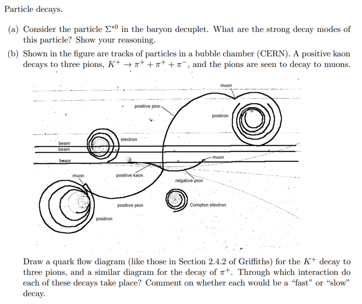 Solved Particle decays.(a) ﻿Consider the particle Σ**0 ﻿in | Chegg.com