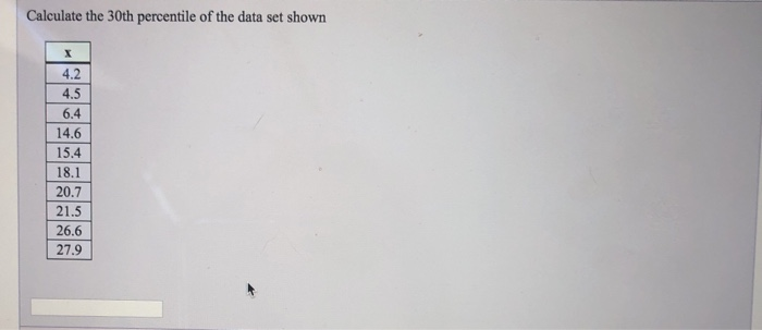 Solved Calculate the 30th percentile of the data set shown | Chegg.com