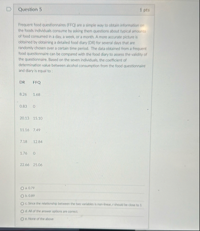 Solved Question 51 ﻿ptsFrequent food questionnaires (FFQ) | Chegg.com