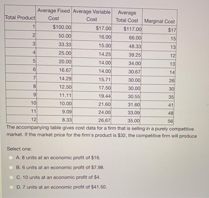 Solved N 5 1 Average Fixed Average Variable Average Total | Chegg.com