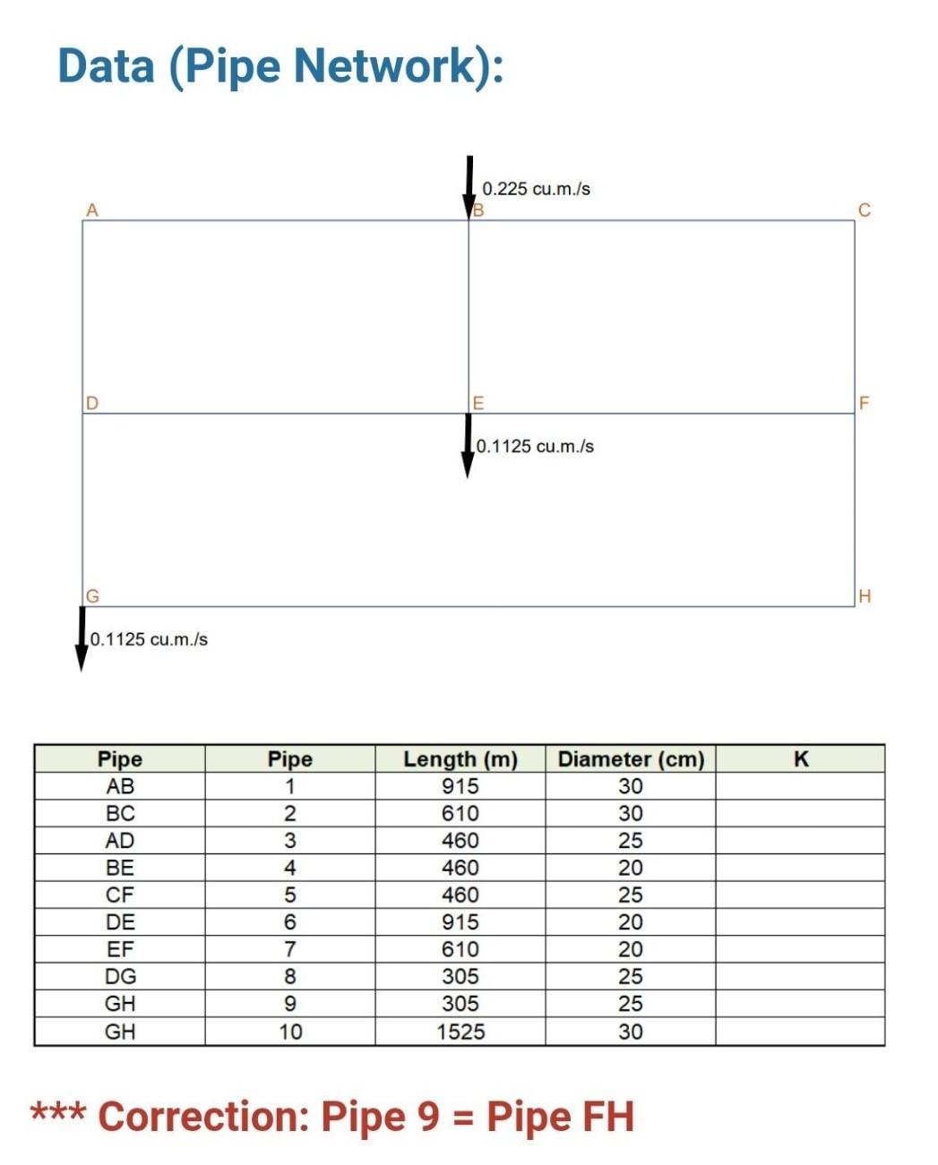 Solved General Instructions: 1. A simple pipe network is | Chegg.com