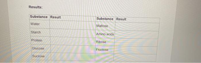 Solved VE Materials: Anthrone solution (0.2% anthrone | Chegg.com