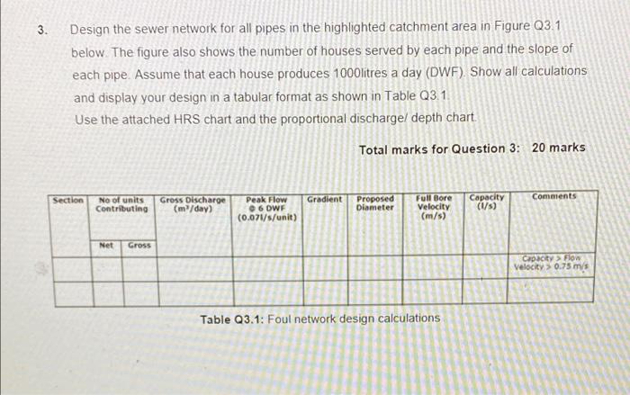 Solved Design the sewer network for all pipes in the | Chegg.com