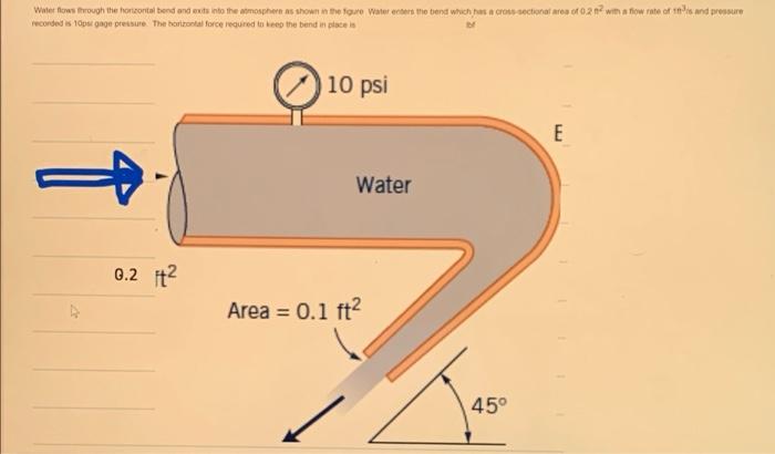 Solved Water town trough the horizontal bend and outs into | Chegg.com