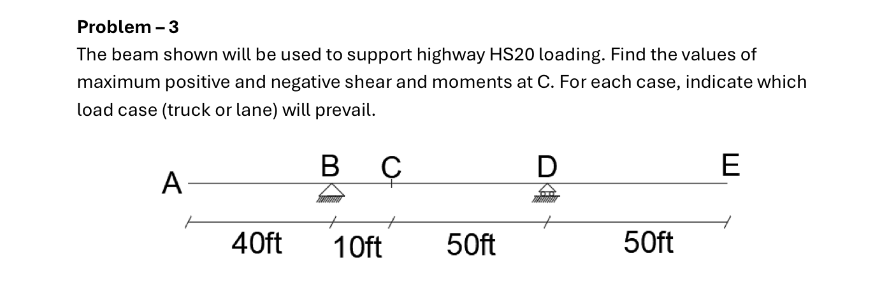Problem-3 ﻿The beam shown will be used to support | Chegg.com