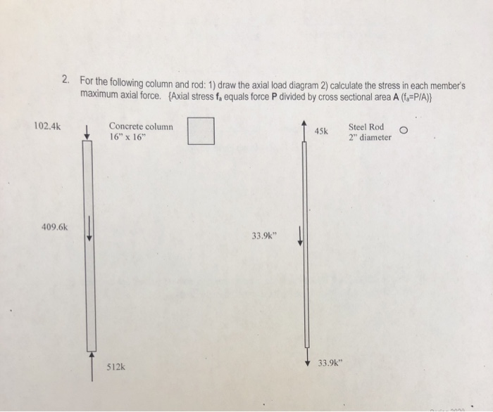 Solved 2. For the following column and rod: 1) draw the | Chegg.com