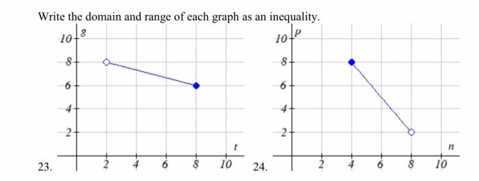 Solved Write the domain and range of each graph as an | Chegg.com