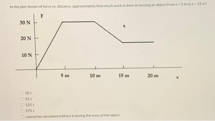Solved In the plot shown of force vs, distance, | Chegg.com