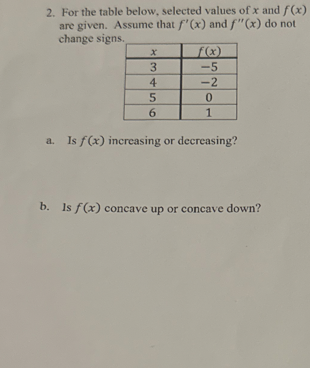 Solved For the table below, selected values of x ﻿and f(x) | Chegg.com