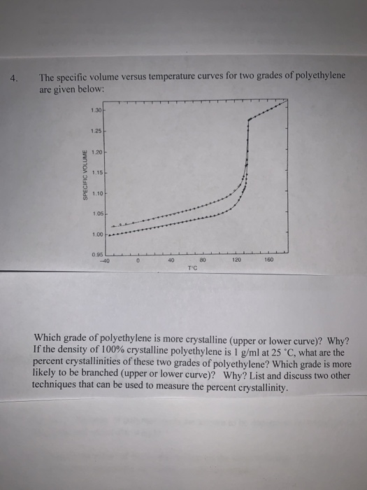 Solved 4. The specific volume versus temperature curves for | Chegg.com
