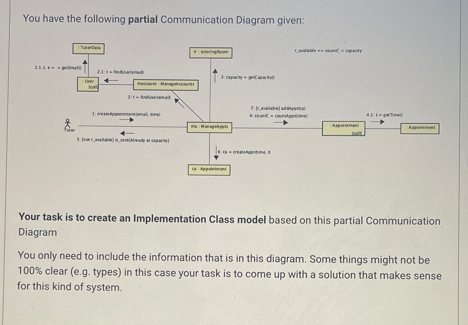 Solved You have the following partial Communication Diagram | Chegg.com