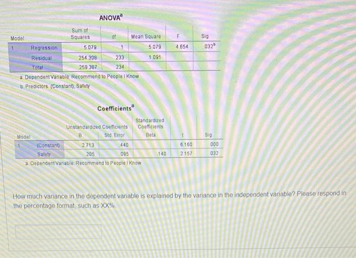 Solved Variables Variables Model Entered Removed Method 1 | Chegg.com