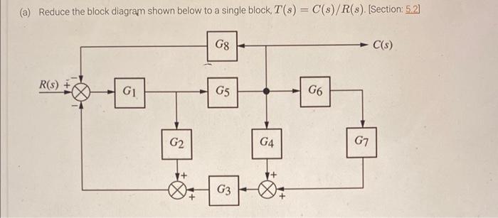 Solved (a) Reduce the block diagram shown below to a single | Chegg.com