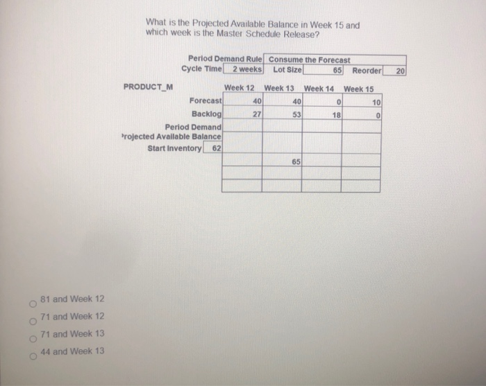 Solved What is the Projected Available Balance in Week 15 | Chegg.com