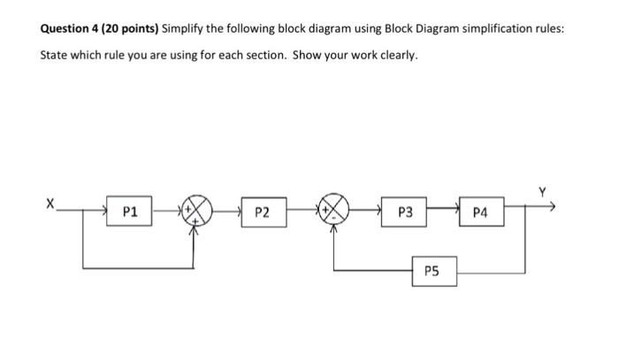 Solved Question 4 (20 points) Simplify the following block | Chegg.com