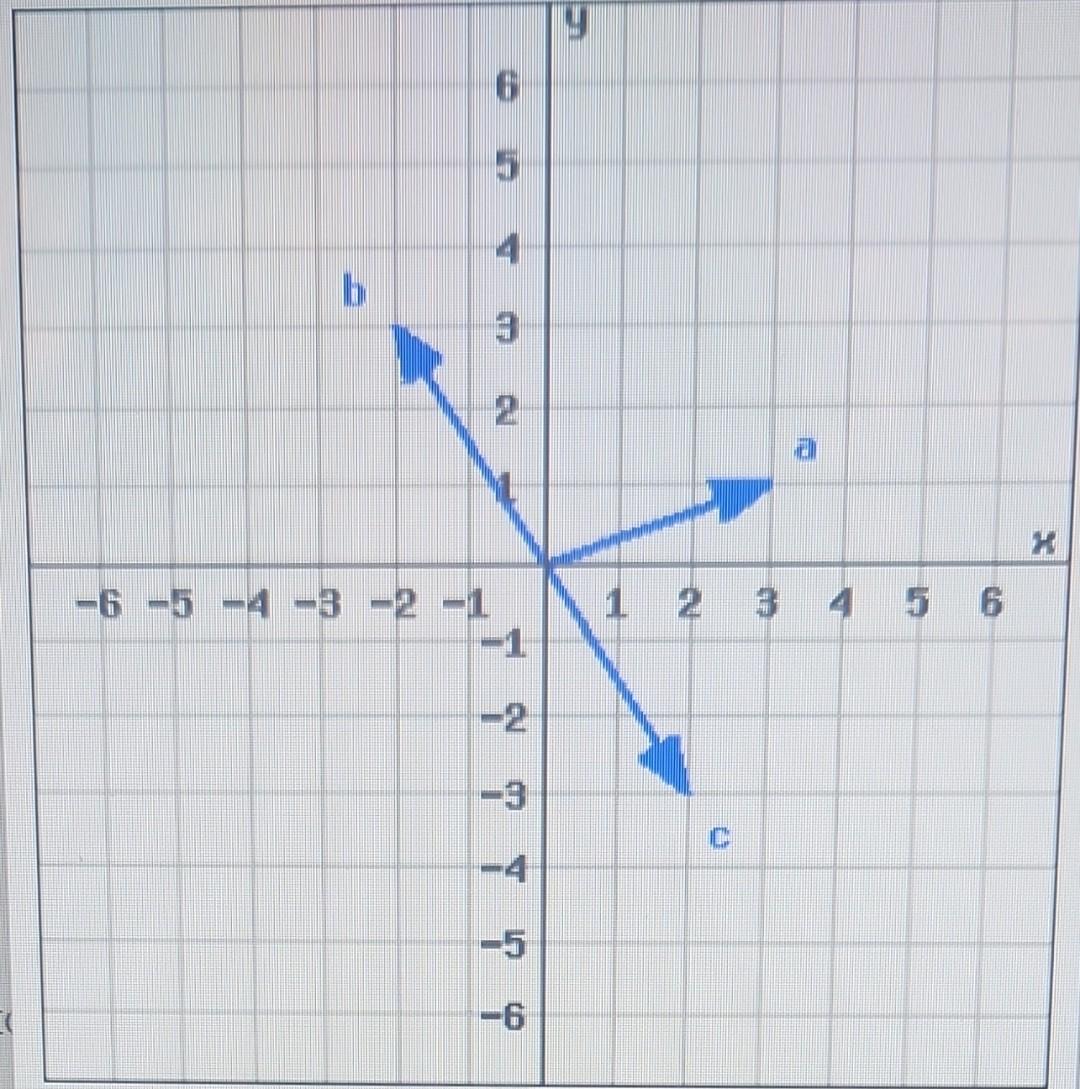 Solved c. Using geometric vector addition, draw the vector | Chegg.com
